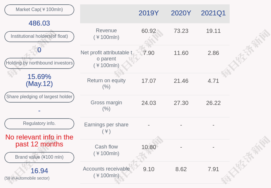 Changzhou Xingyu Automotive Lighting Systems: Board director Yu Zhiming ...