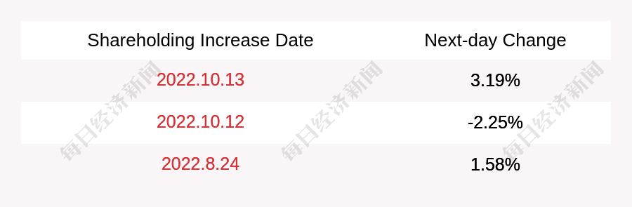 Beijing Oriental Yuhong Waterproof Technology: Actual controller Li ...