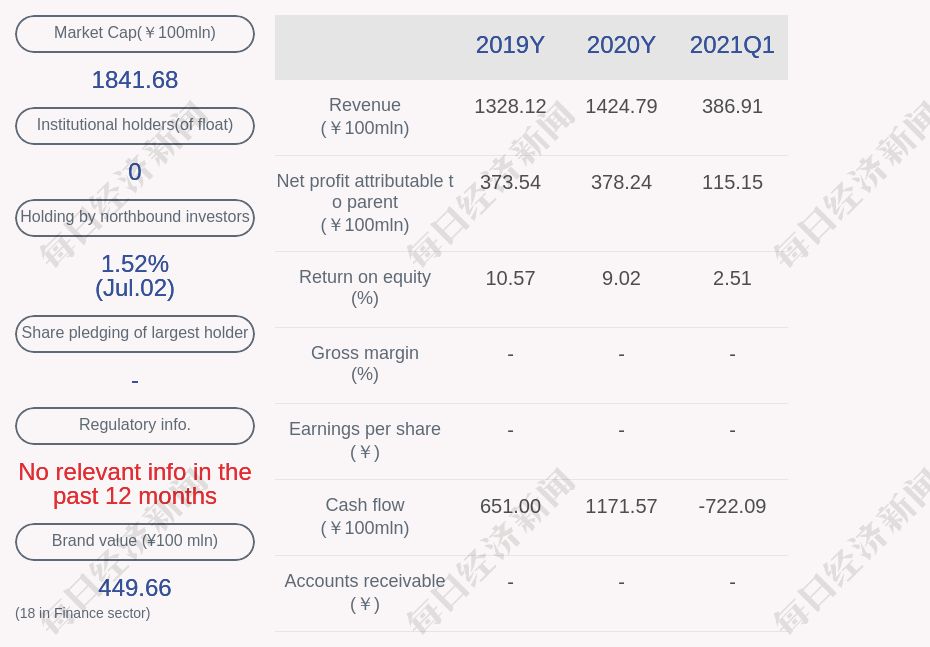 China Everbright Bank Company Limited: About 1.543 billion shares ...
