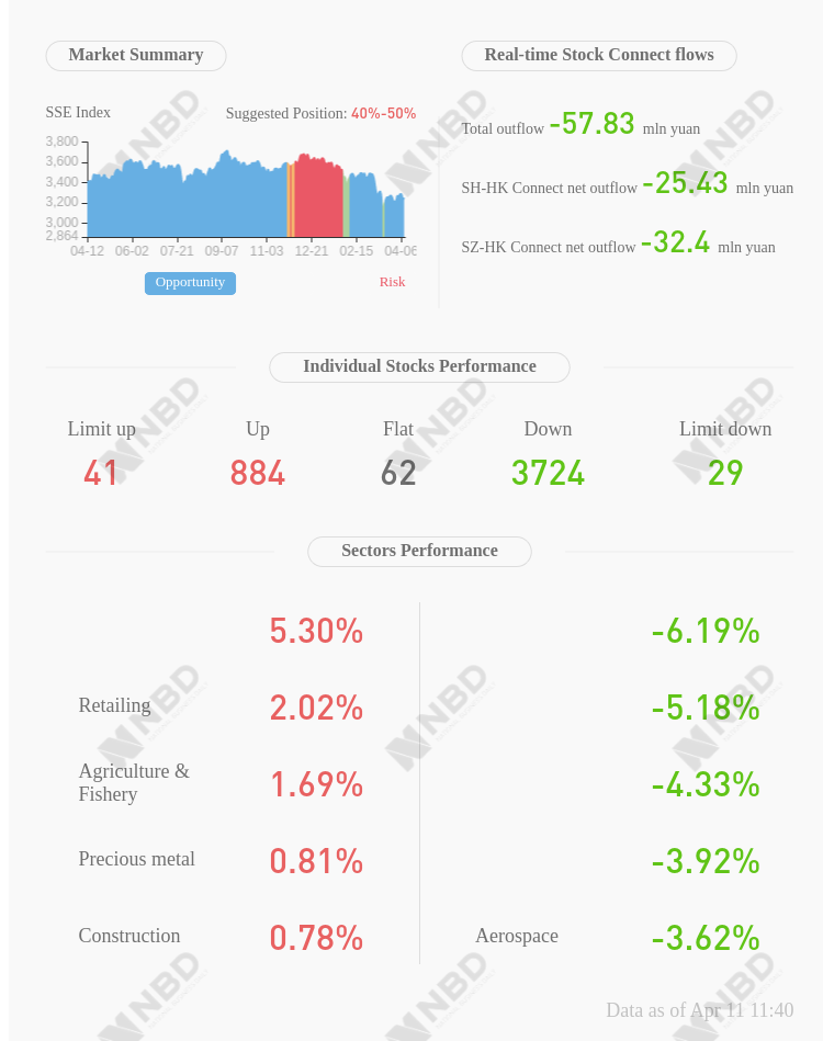 China TransInfo Technology: Subsidiary lands bid of comprehensive ...