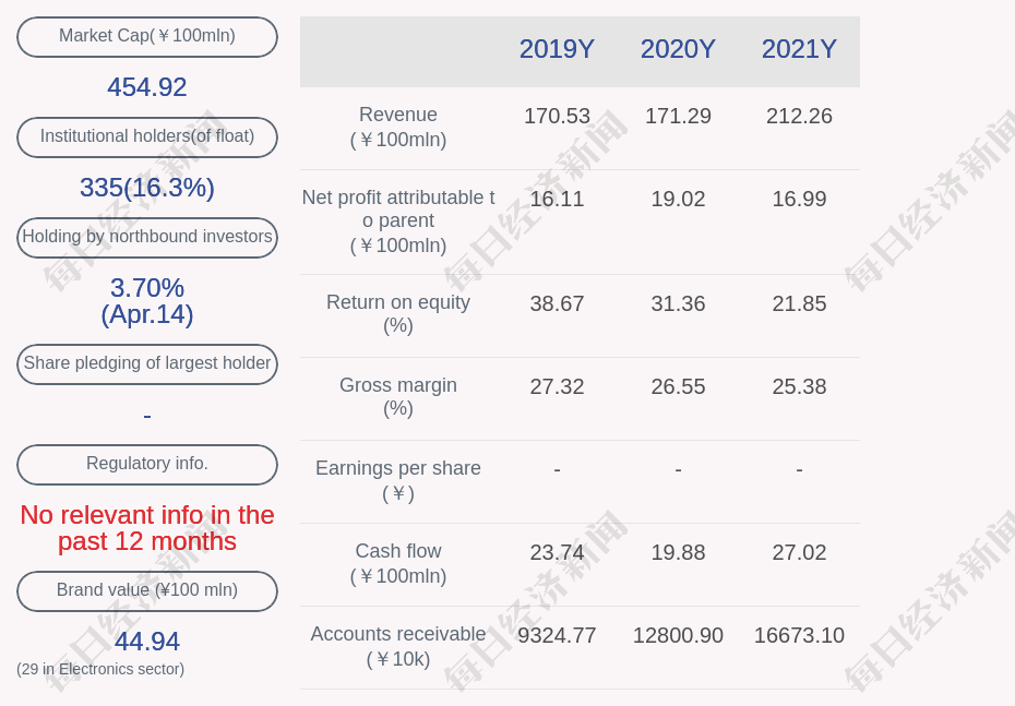 Guangzhou Shiyuan Electronic Technology: Net profit about 1.699 billion ...