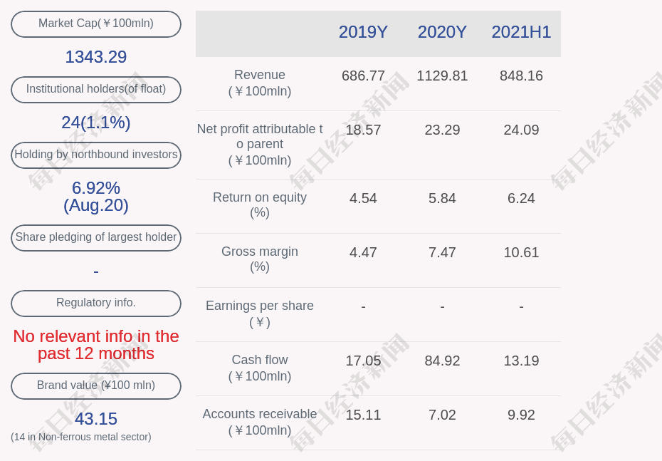 China Molybdenum: 2021H1 net profit about 2.409 billion yuan, an ...