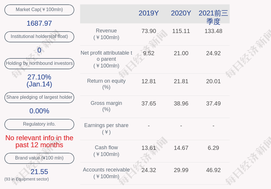 Shenzhen Inovance Technology: Cumulative external guarantee provided by ...