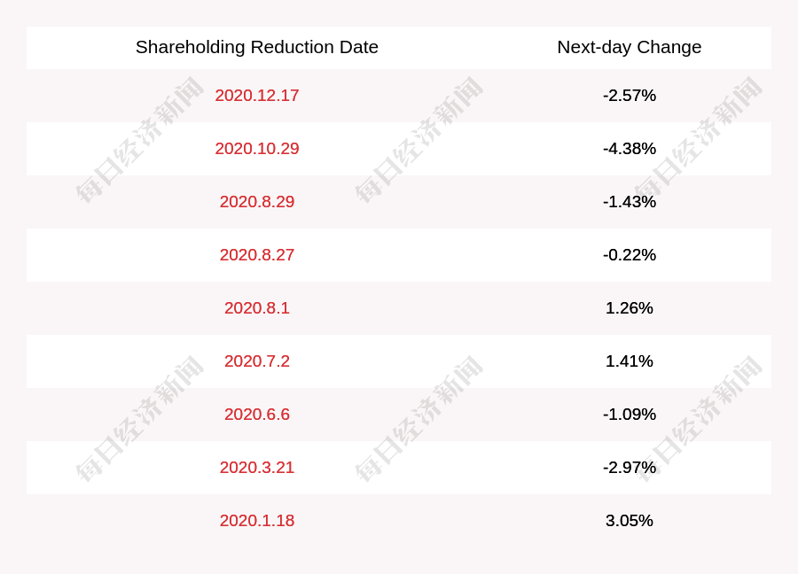 Shanghai RAAS Blood Products: Controlling shareholder passively reduce ...