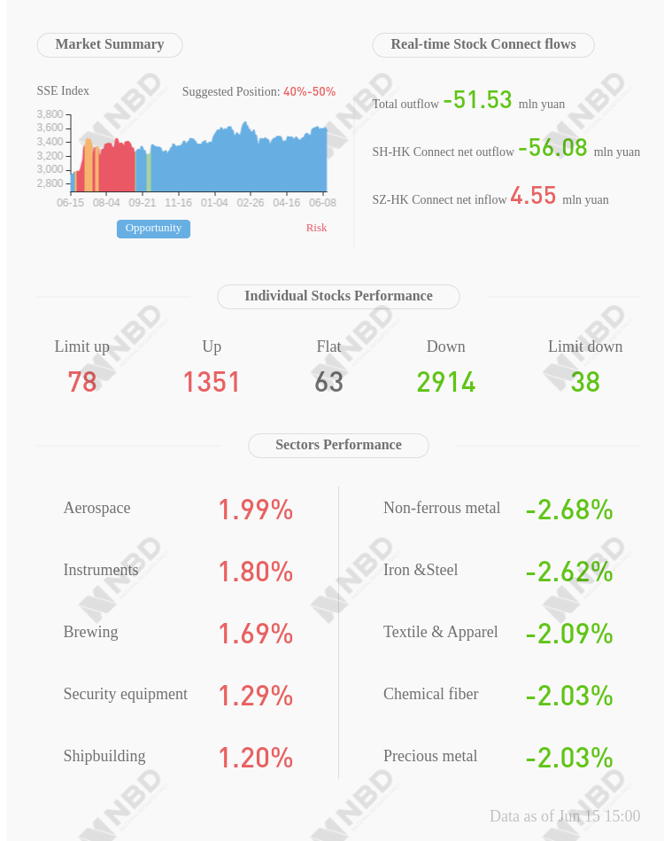 Hangzhou Great Star Industrial expects net profit for H1 of 2021 to be ...