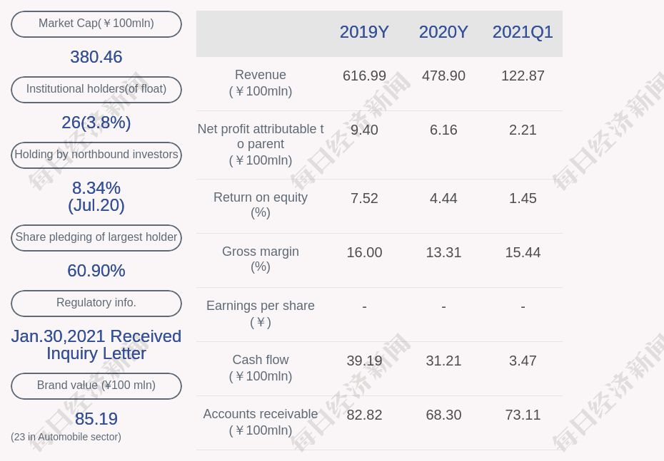 Ningbo Joyson Electronic Corp: Shareholder cumulatively pledge about ...