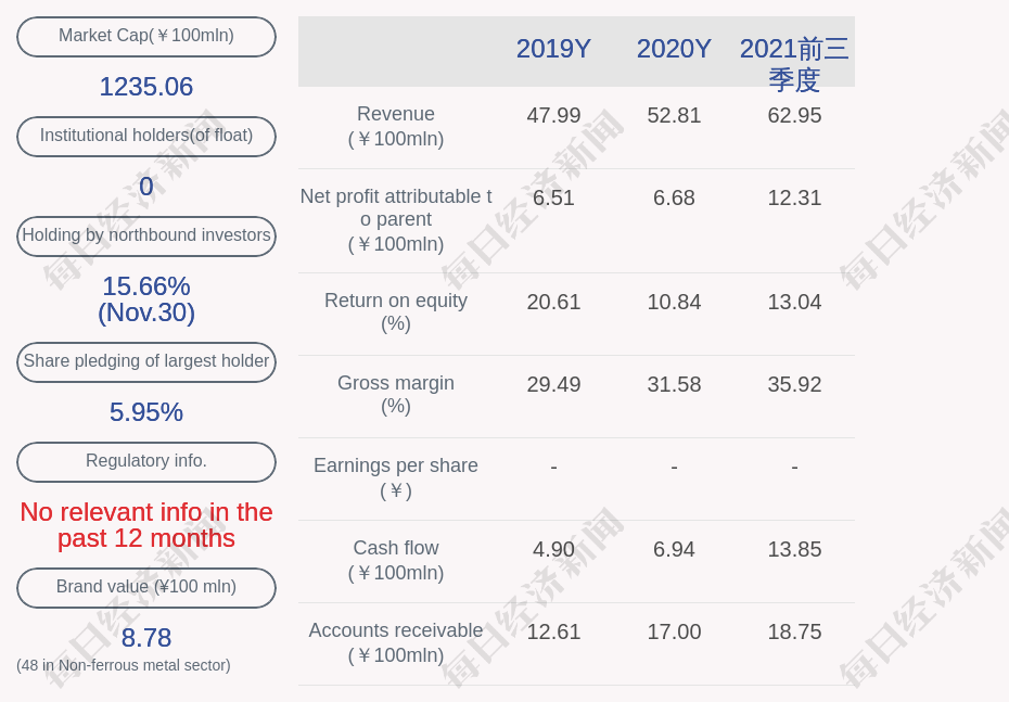Shanghai Putailai New Energy Technology receives a total of about 170 ...