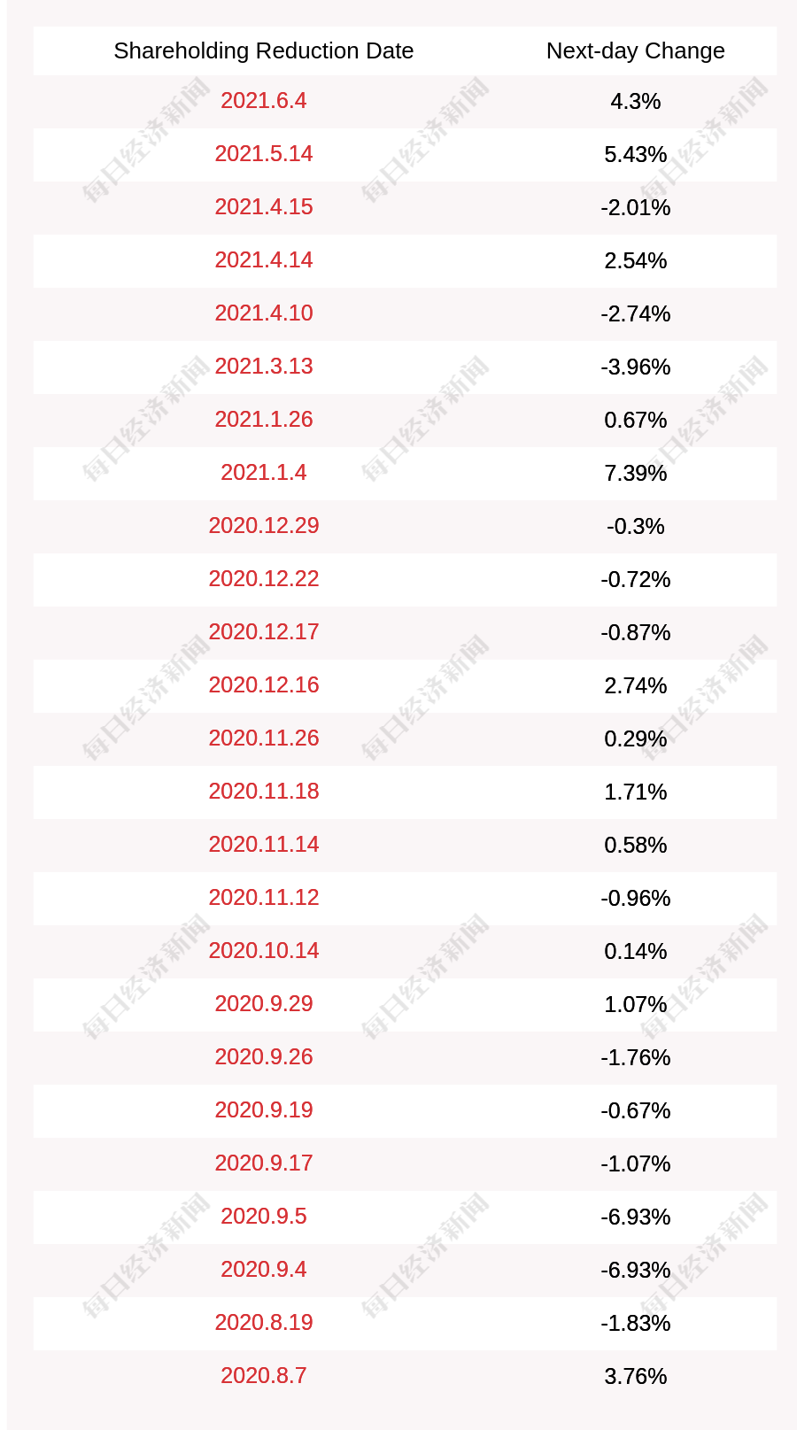 Joinn Laboratories (China): Gu Xiaolei and Gu Meifang together offload ...