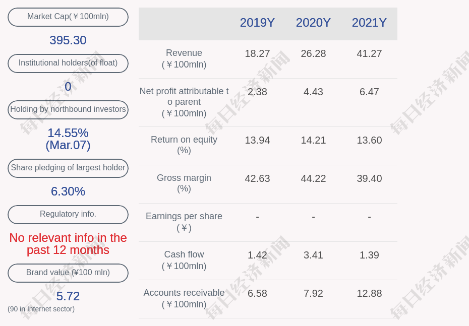 Thunder Software Technology: Zhao Hongfei pledges 2.7433 million shares ...