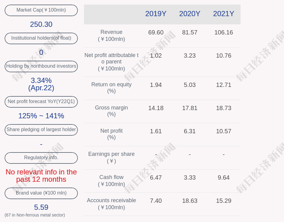 Shenghe Resources Holding terminates plan on on-public offering of ...