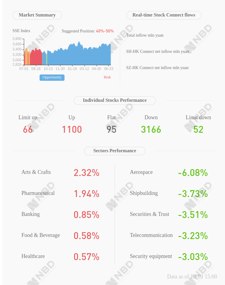 Wuxi Lead Intelligent Equipment: About 112 million new shares start ...
