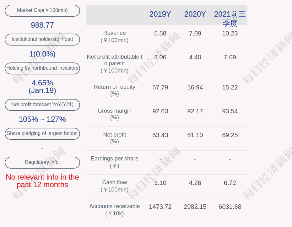 Imeik Technology Development: 2021 net profit expected to be 900 ...