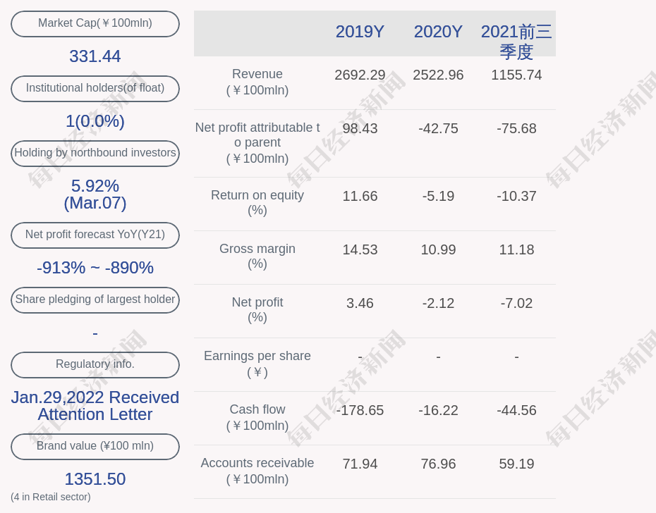 Suning.com Co Ltd plans to transfer 39% stake in Suning Consumer ...