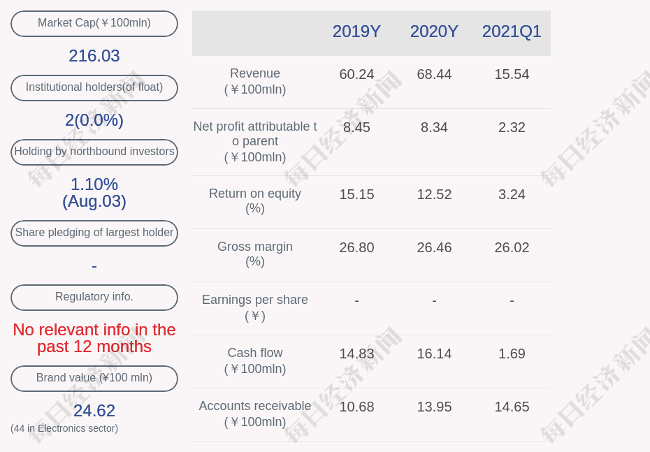 Wuhu Token Sciences: Shareholder cumulatively pledges 92.95 million ...