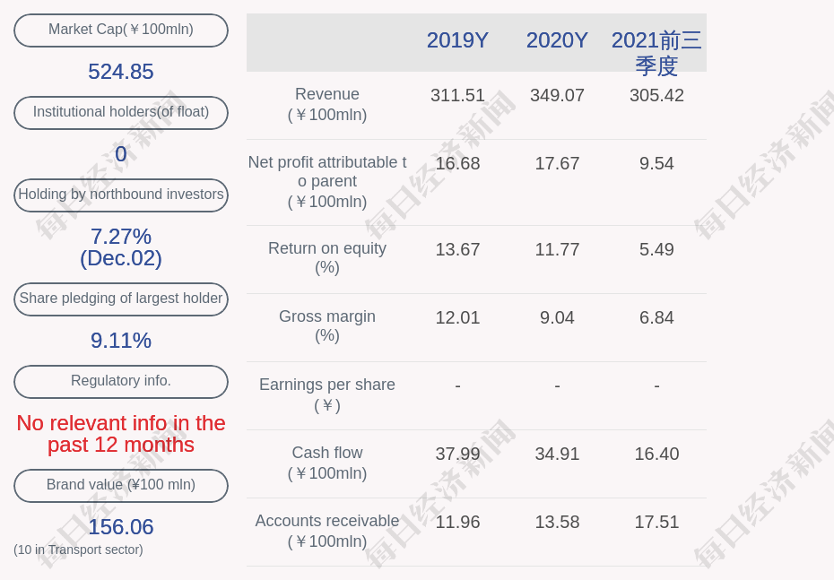 YTO Express Group: Approximately 270 million shares added via non ...