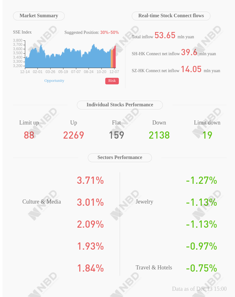 LB Group: Xu Gang cumulatively pledges about 303 million shares ...