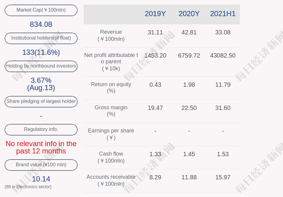 Hangzhou Silan Microelectronics: Net profit for H1 of 2021 about 431 ...