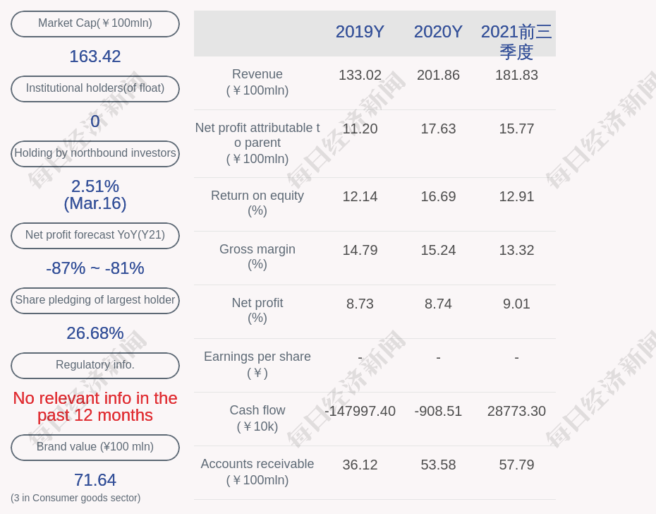Shenzhen MTC Co Ltd: Nanchang Zhaochi Investment Partnership ...