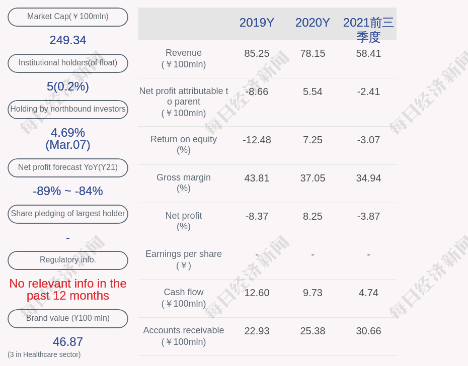 Meinian Onehealth Healthcare Holdings: Actual controller Yu Rong and ...