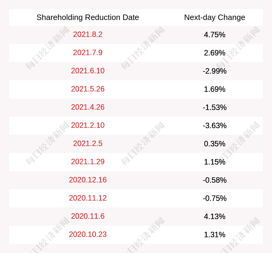 Bgi Genomics: Shenzhen Qianhai BGI Investment Enterprise (LP) offloads ...