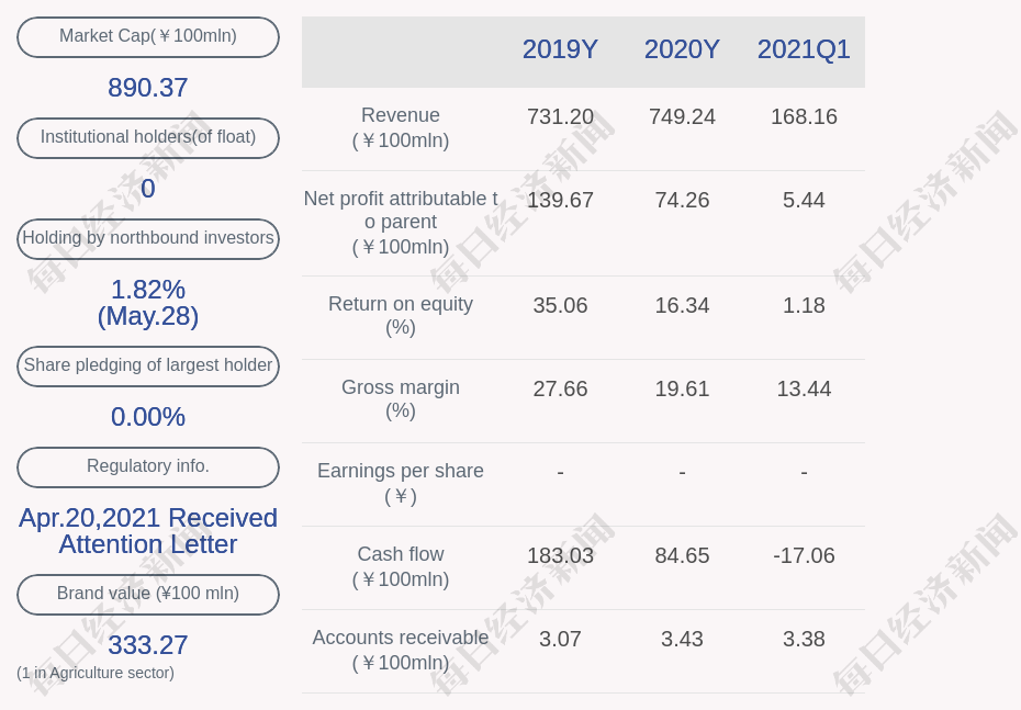 Wens Foodstuff Group: Subsidiary provides guarantee for its wholly ...