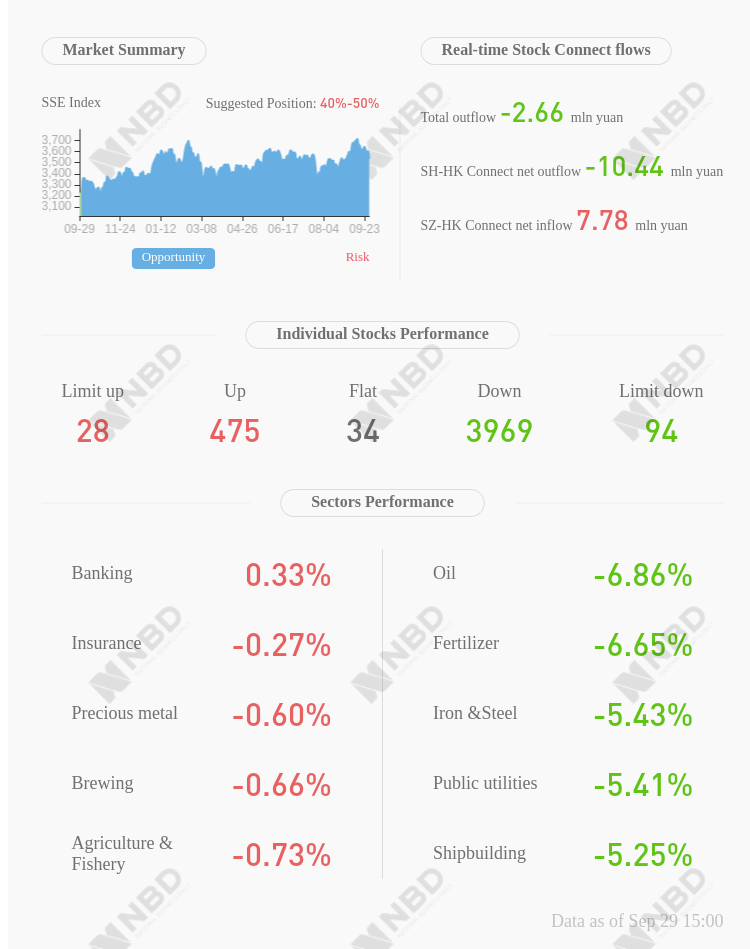 Gotion High-Tech: Li Zhen pledges 22.37 million shares - National ...