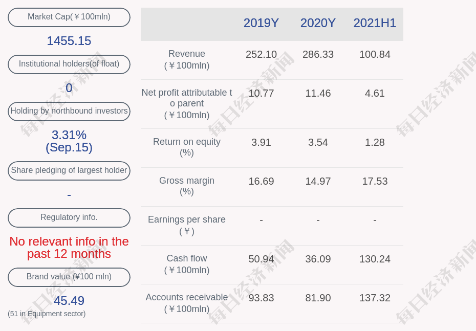 AECC Aviation Power: Approx. 288,000 restricted shares to be released ...