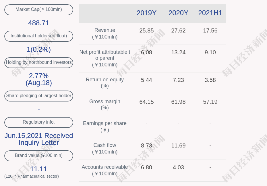 Shanghai RAAS Blood Products: 2021H1 net profit about 910 million yuan ...