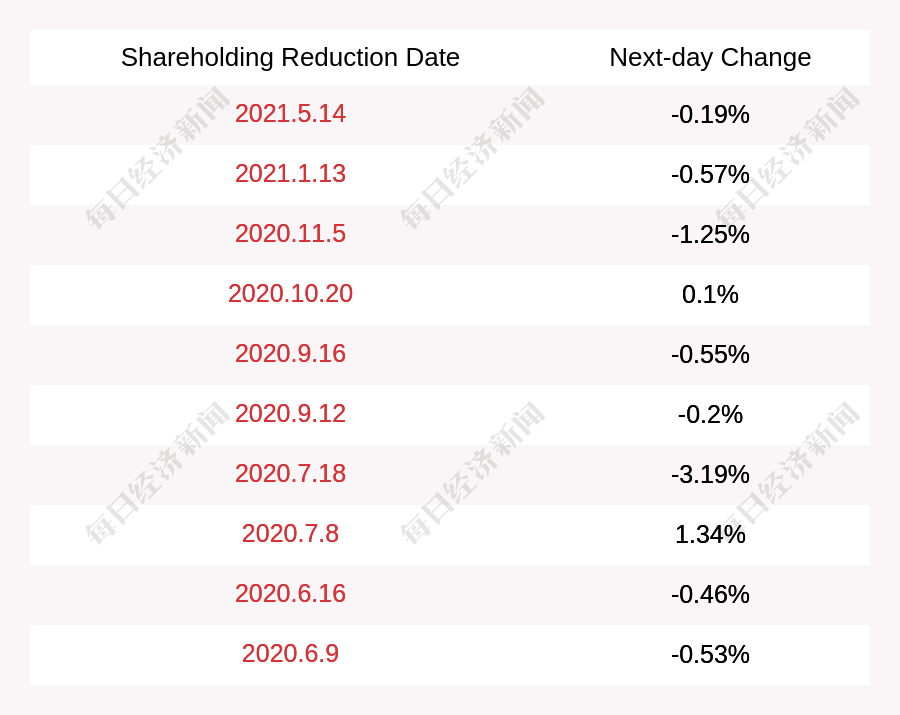 Guangzhou Shiyuan Electronic Technology: Shareholders Yunnan Shixin and ...