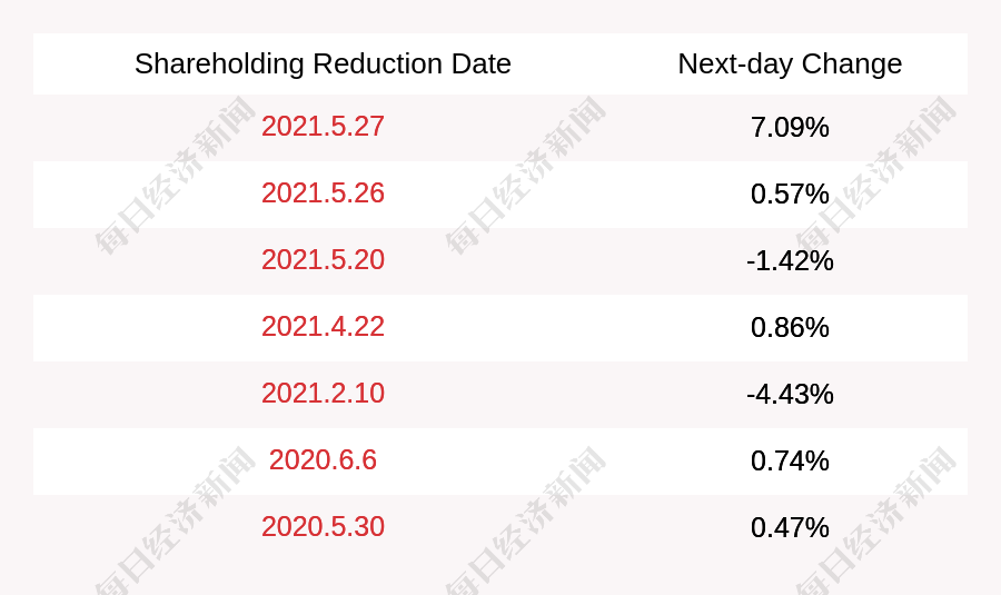 Shanghai Putailai New Energy Technology: Feng Suning completes stock ...