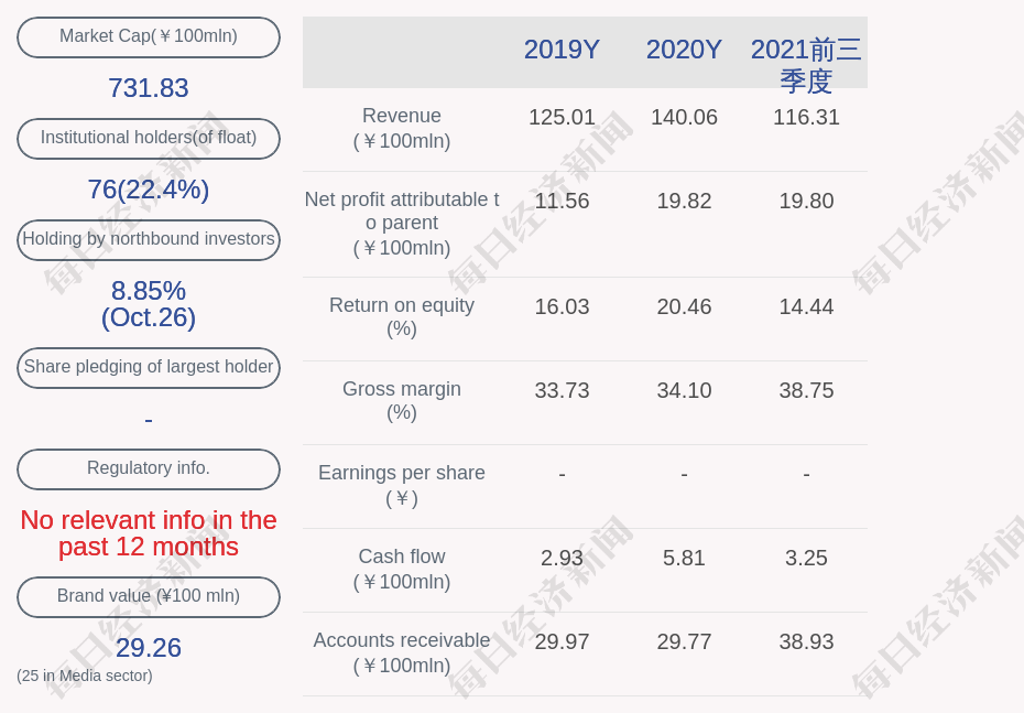 Mango Excellent Media: 2021Q3 net profit about 529 million yuan, an ...