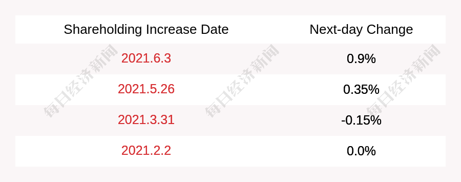Yonghui Superstores: Chairman Zhang Xuansong plans to invest 150 ...