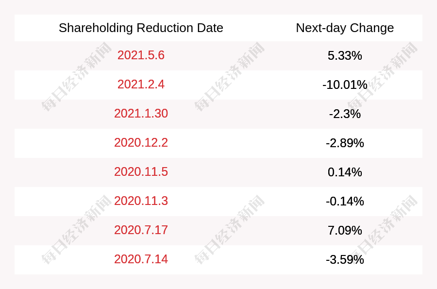 Shenghe Resources Holding: Wang Quangen to reduce holdings by no more ...