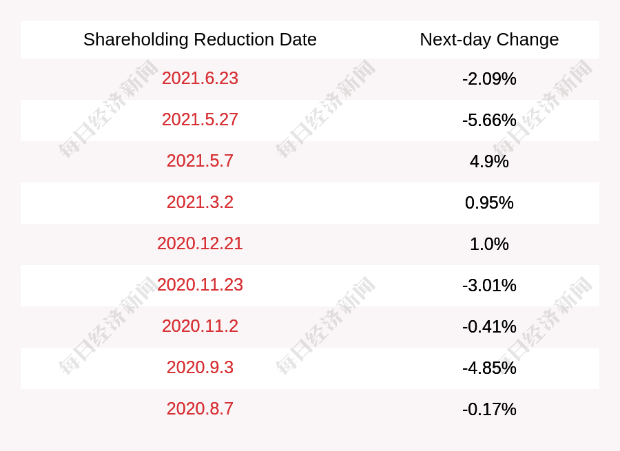 Pharmaron Beijing: Two shareholder reduce holdings by about 7.95 ...