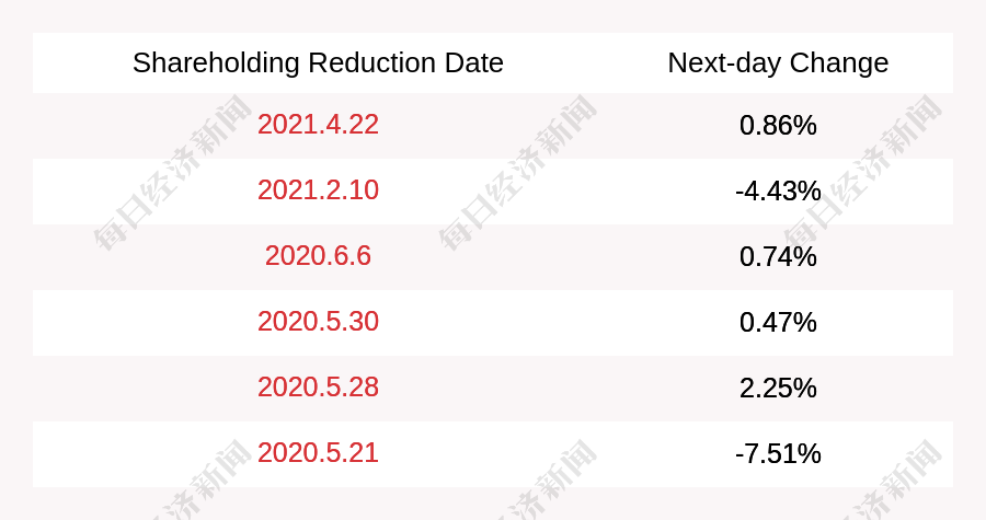 Shanghai Putailai New Energy Technology: Supervisor Wang Xiaoming ...