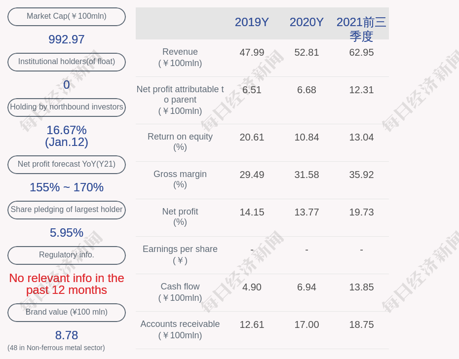 Shanghai Putailai New Energy Technology estimates 2021 net profit to be ...