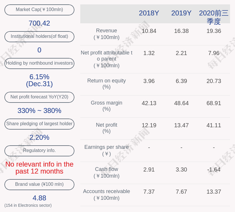 Wuhan Guide Infrared: Application for non-public offering of A shares ...