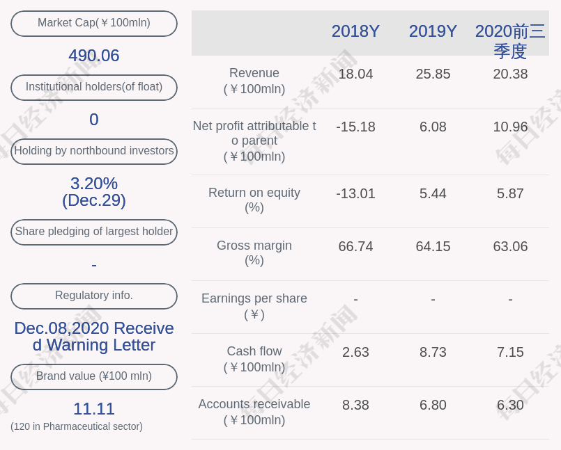 Shanghai RAAS Blood Products: Controlling shareholder passively reduce ...