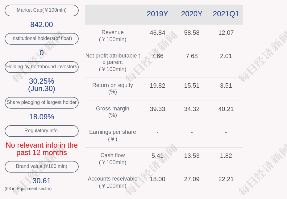 Wuxi Lead Intelligent Equipment: About 112 million new shares start ...
