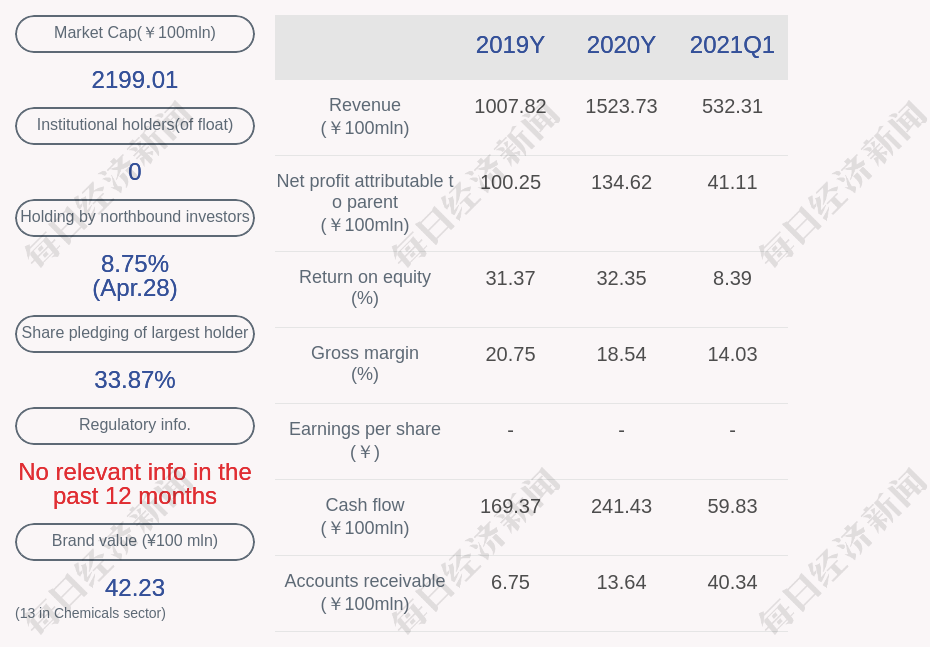 Hengli Petrochemical: Controlling shareholder pledges 93 million shares ...