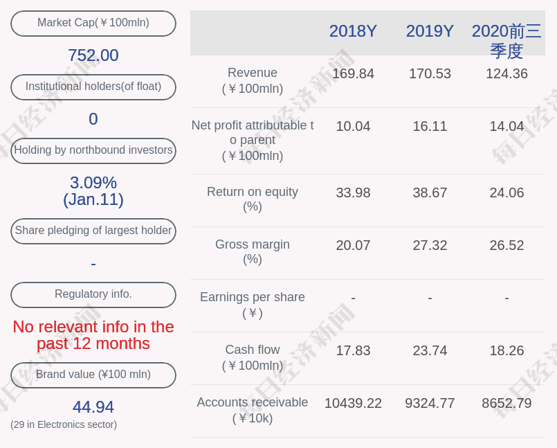 Guangzhou Shiyuan Electronic Technology: Board member Liu Danfeng ...
