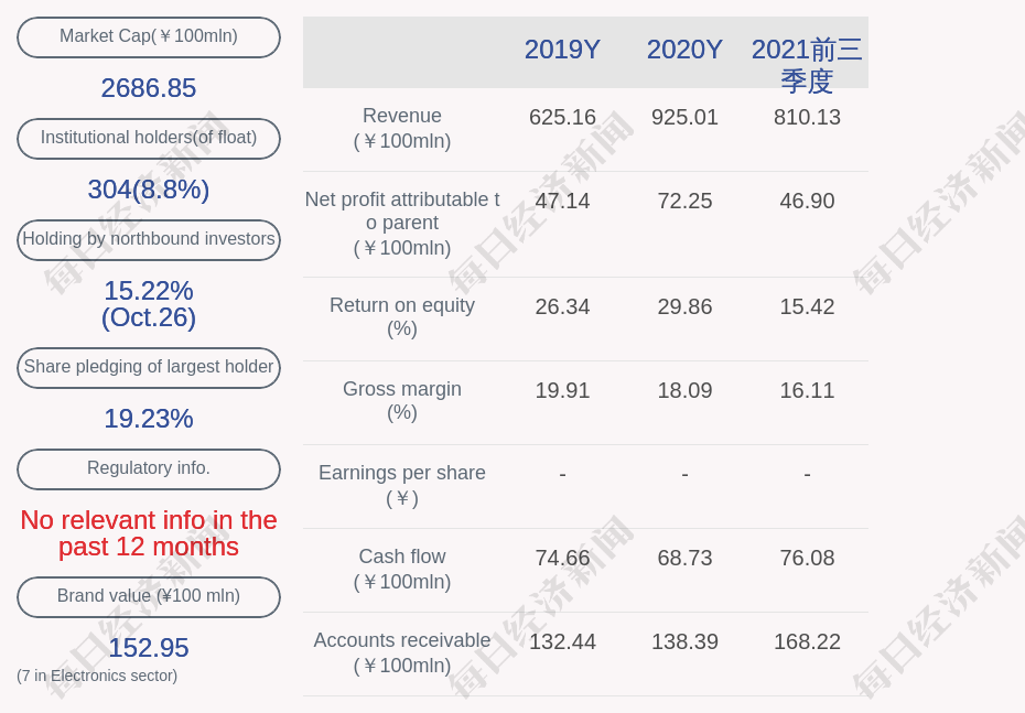 Luxshare Precision Industry: Net profit for Q3 of 2021 about 1.6 ...