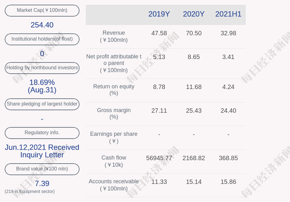 Zhongji Innolight: Approx. 702,200 restricted shares to be released on ...