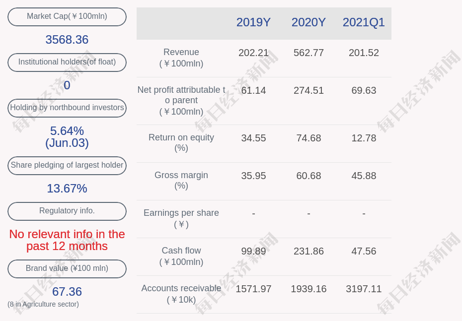 Muyuan Foods: Qin Yinglin extends pledge of 10.71 million shares ...