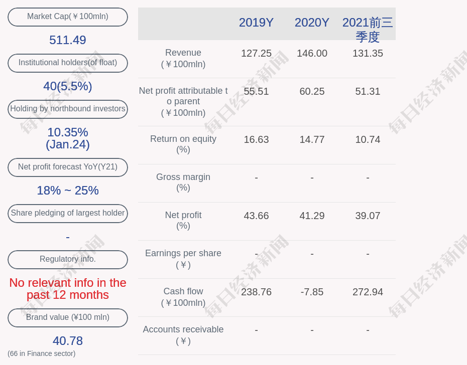 Bank of Chengdu: Approx. 2.2131 million restricted shares to be ...
