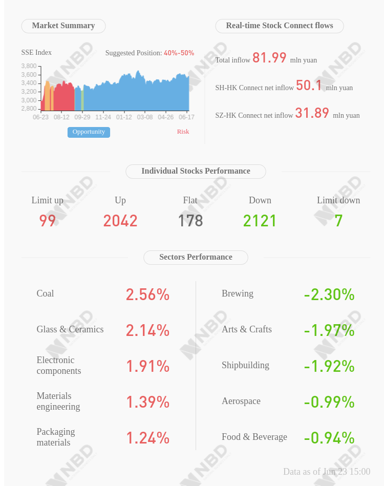 Meinian Onehealth Healthcare Holdings: Shanghai Tianyi Asset Management ...