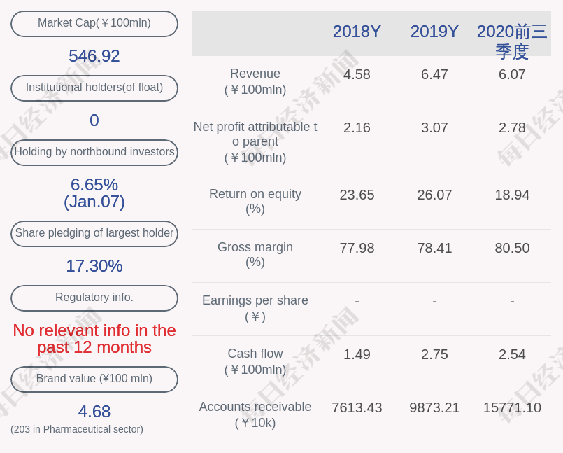 Ovctek China Inc: About 330,000 restricted shares can be released ...