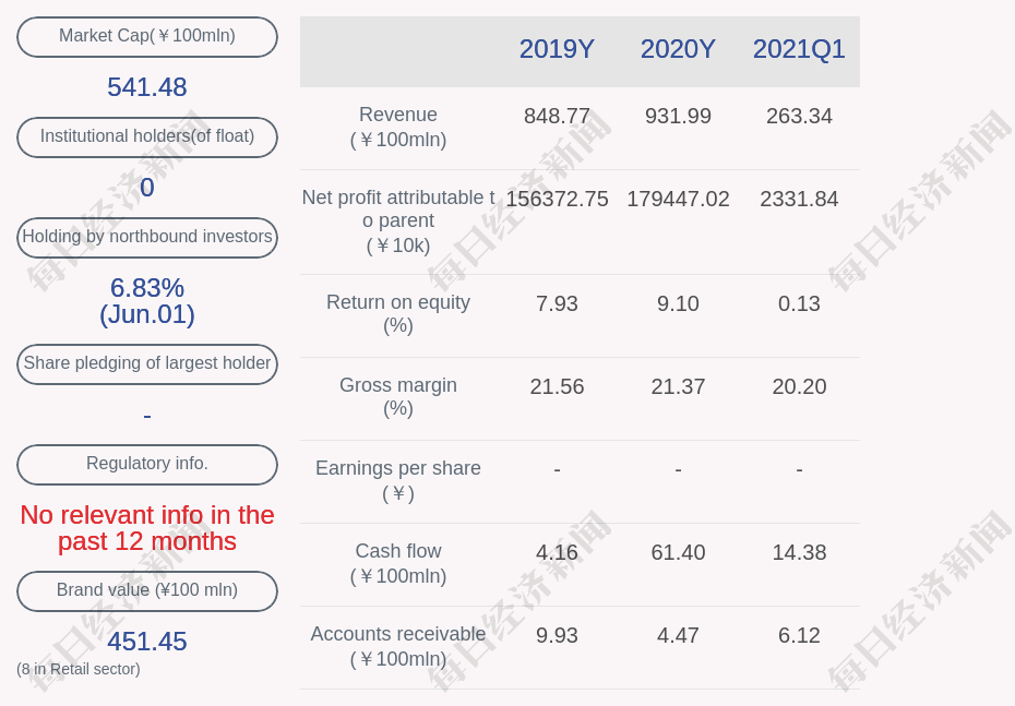 Yonghui Superstores: Chairman Zhang Xuansong and parties acting in ...