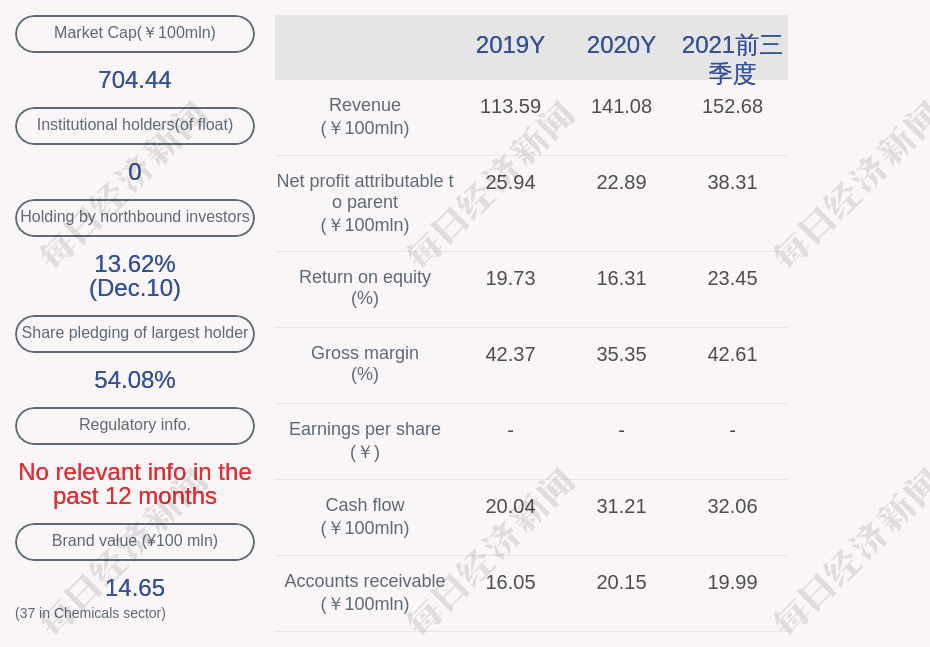 LB Group: Xu Gang cumulatively pledges about 303 million shares ...