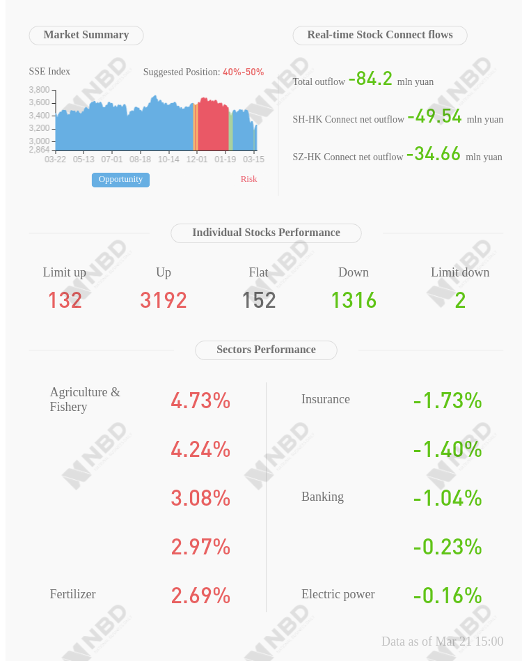 Shenzhen Inovance Technology plans to repurchase shares with no less ...